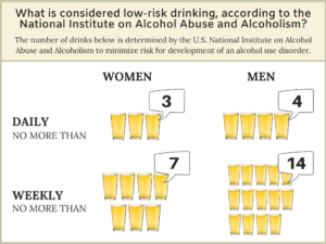 » Guide to Drinking Levels