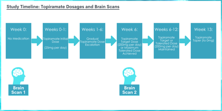 How does topiramate work for alcohol use disorder? A look at the ...