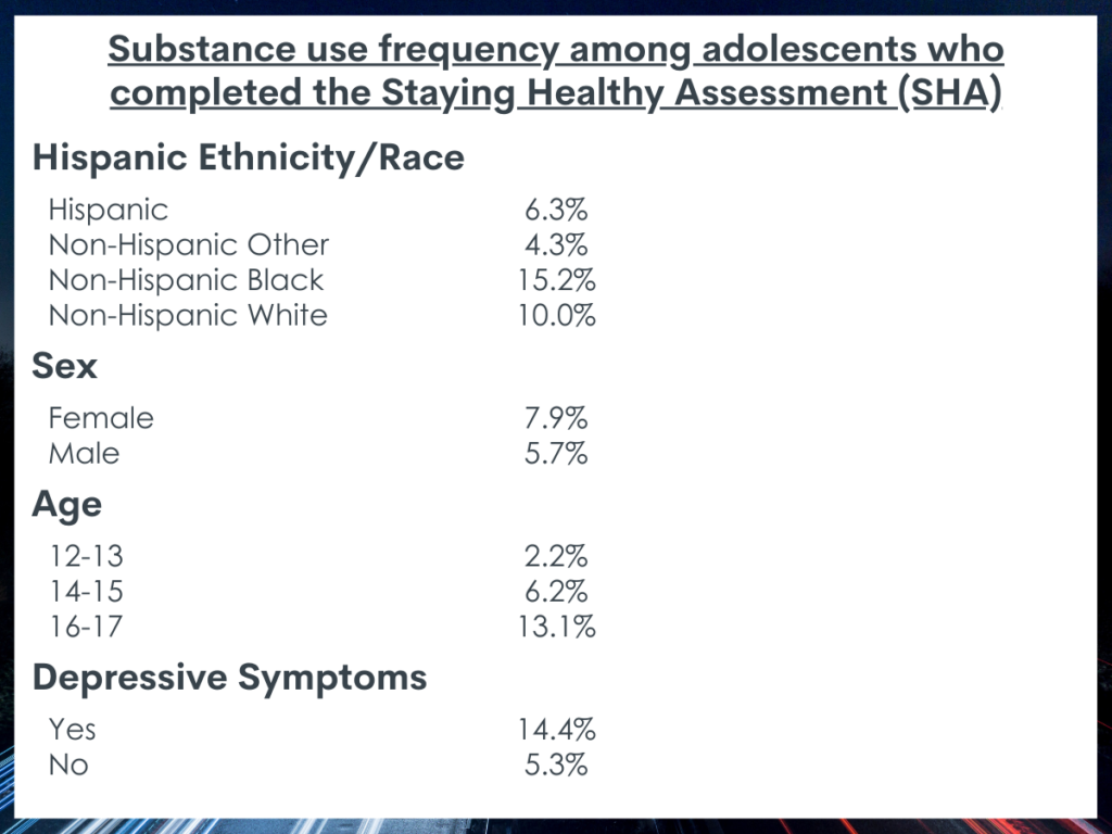 Leveraging opportunities to address early substance use for youth in ...