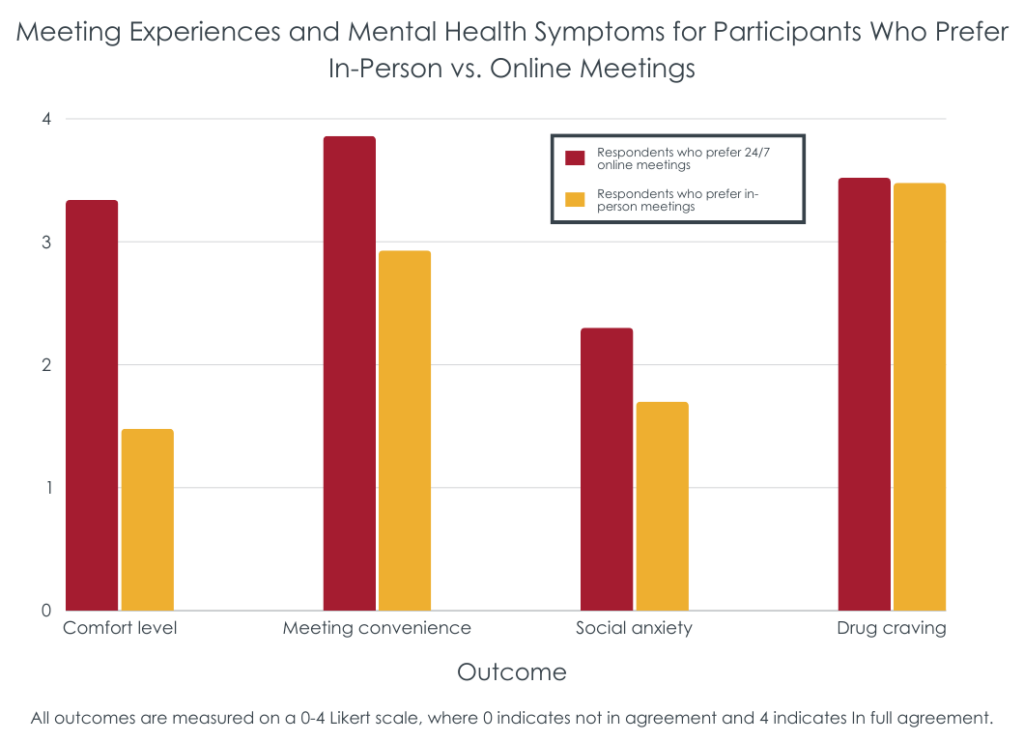 “Around the clock” support: 24/7 online Narcotics Anonymous meetings ...