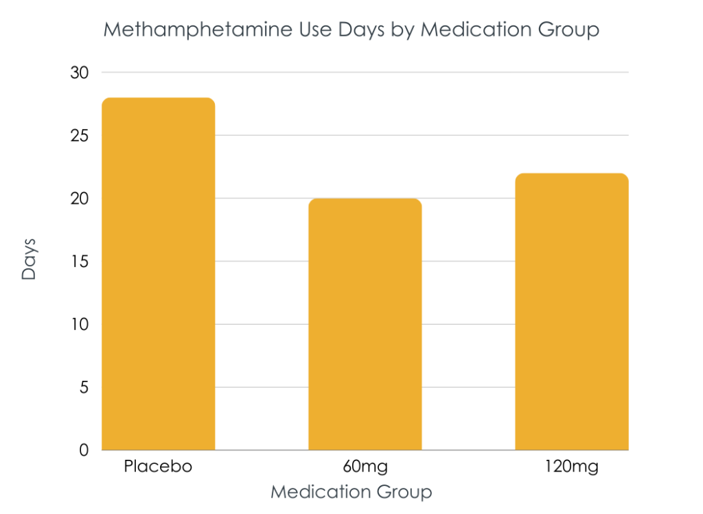 The continued ups and downs of discovering a medication for ...