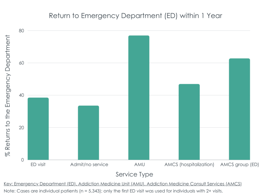 Patients visiting the emergency department benefit from specialized ...